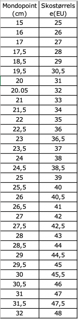 STØRRELSESGUIDE TIL SKI, STØVLER, STAVE & BEKLÆDNING